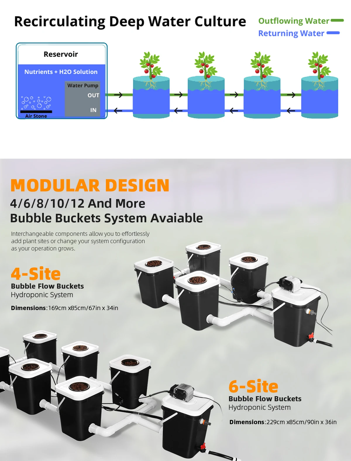 Recirculating Deep Water Culture Diagram