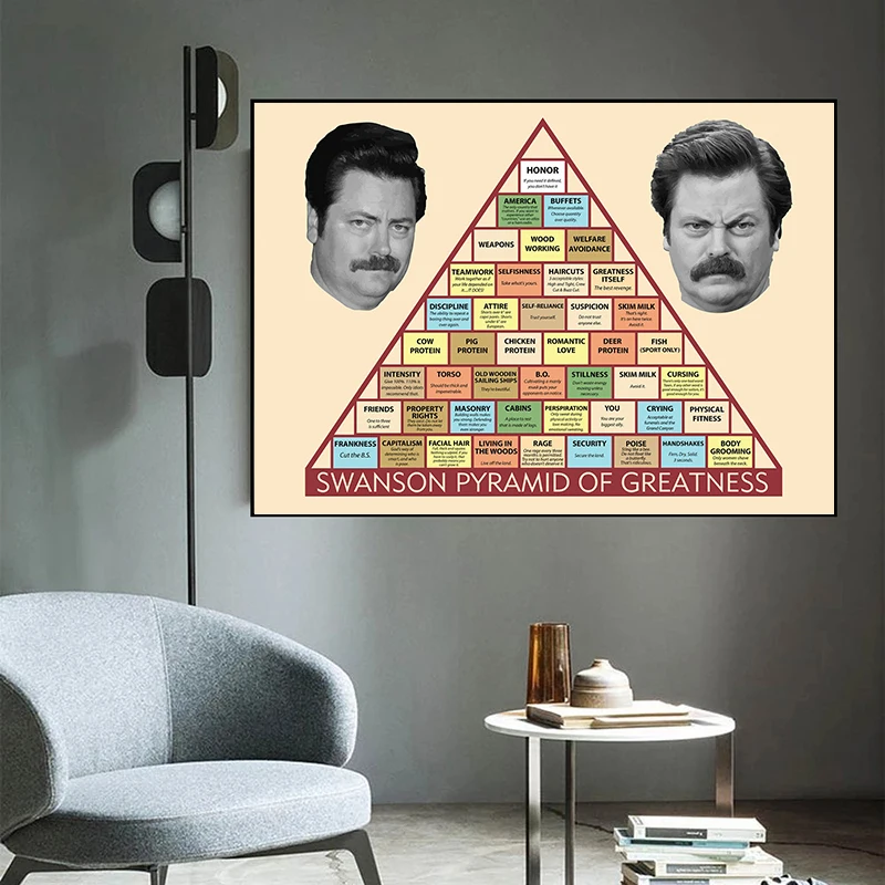 Pyramid Of Success Ron Swanson
