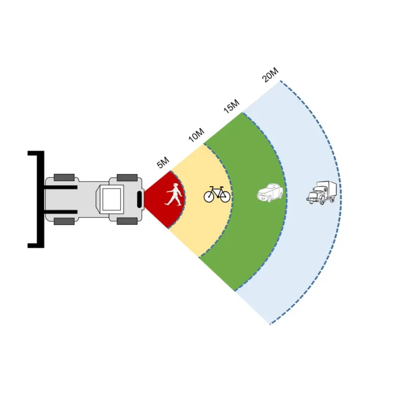 PWAS Proximity Warning Alert Long Distance Radar with 360 Degree Visual ...