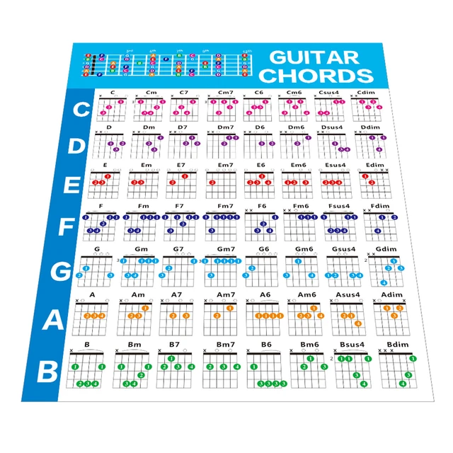 Basic Guitar Chords For Kids