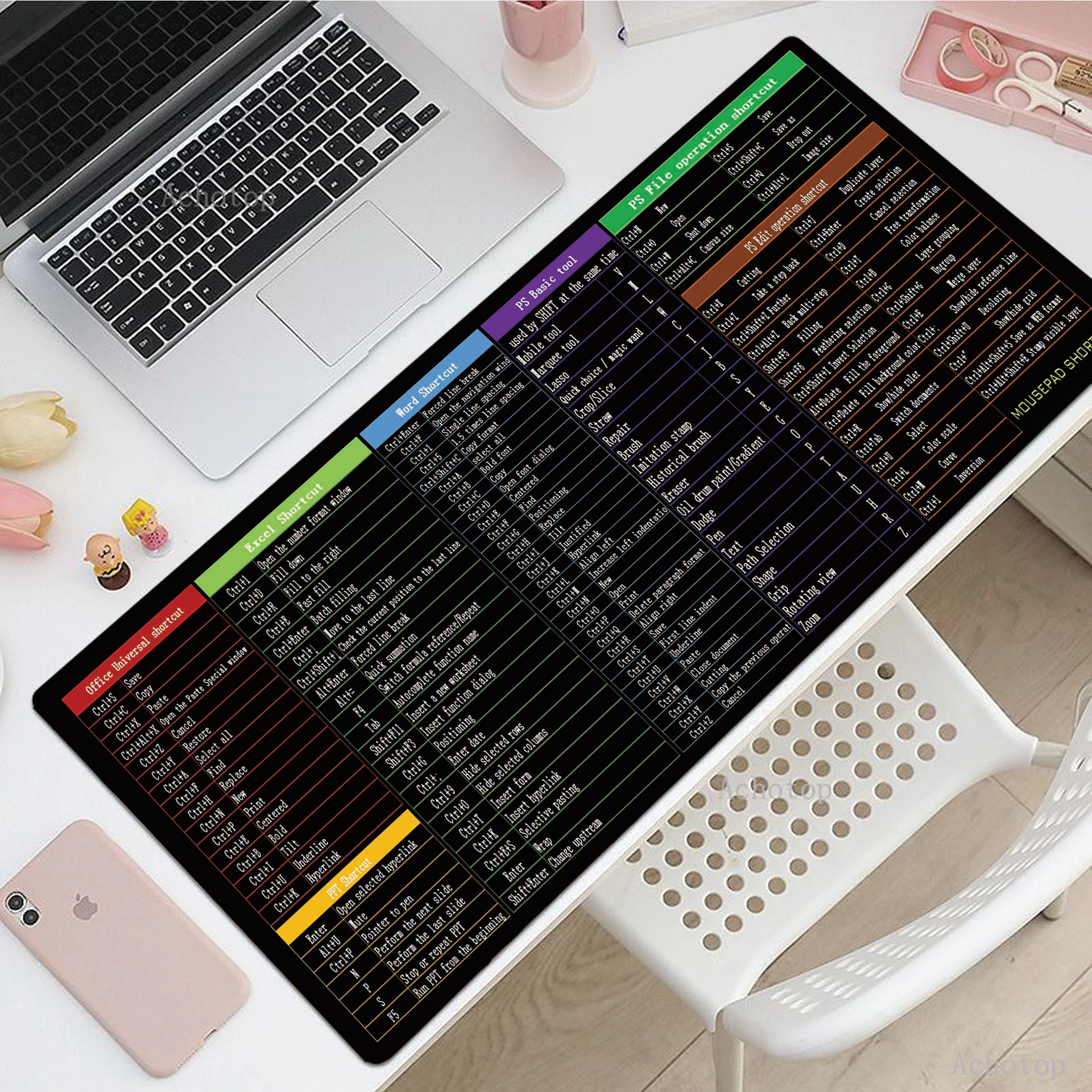 Shortcut-Key-Mouse-Pad-Game-Mat-Gamer-Mousepad-Locking-Edge-Gaming ...