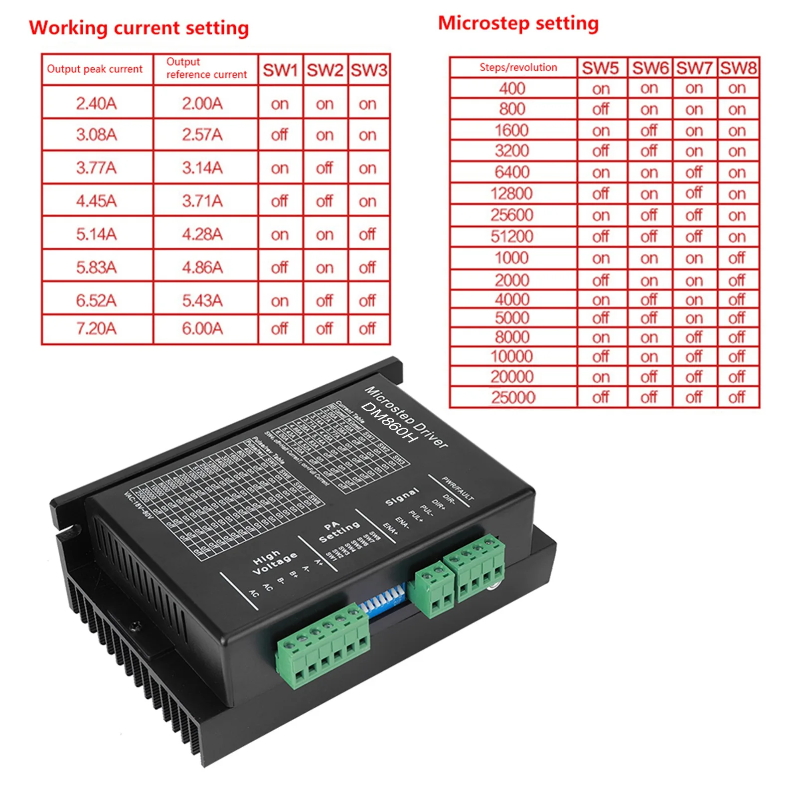 DM860H Stepper Motor Driver for Embroidery & CNC Machines