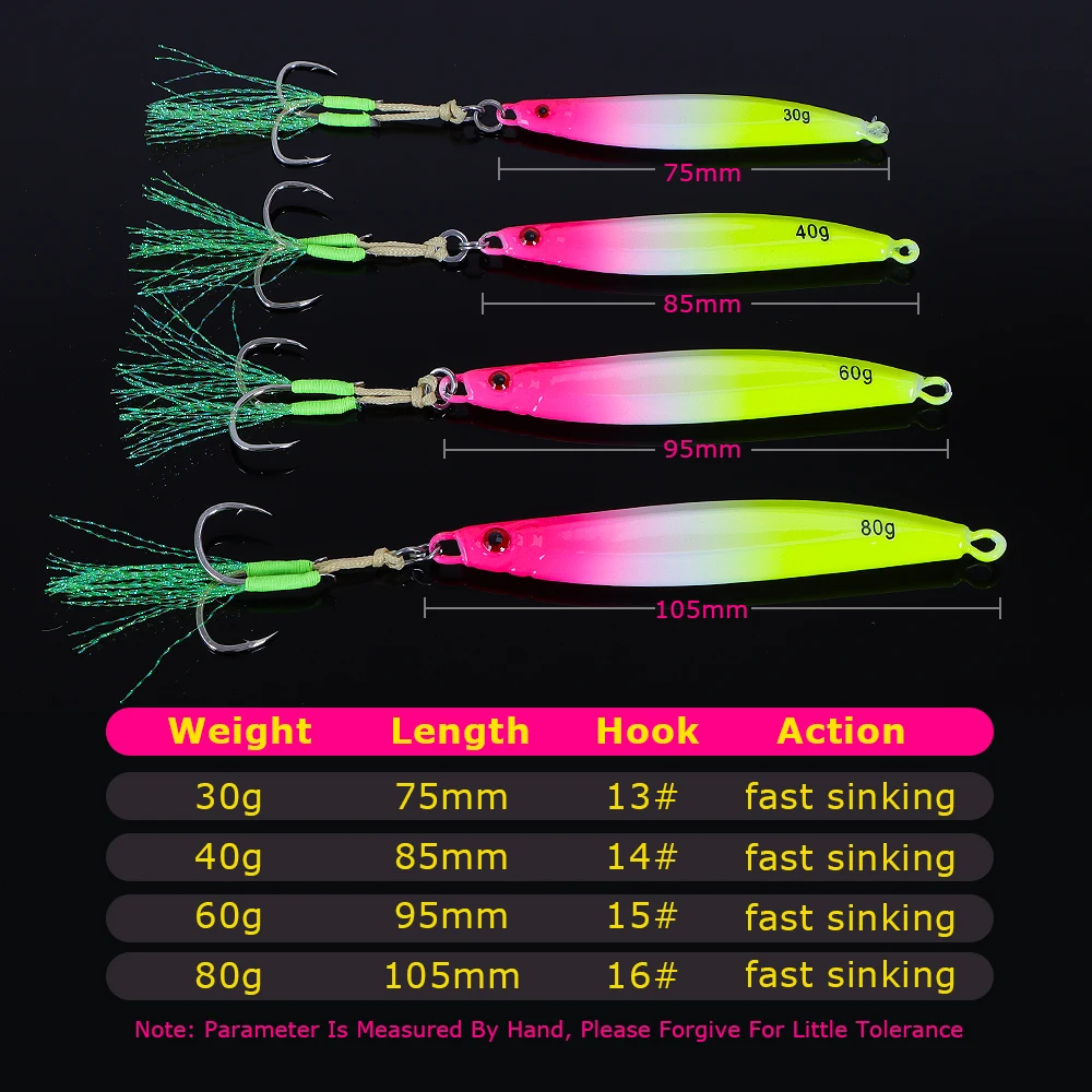 TOLU Fast Sinking Jigging Lure – My Tackle Box