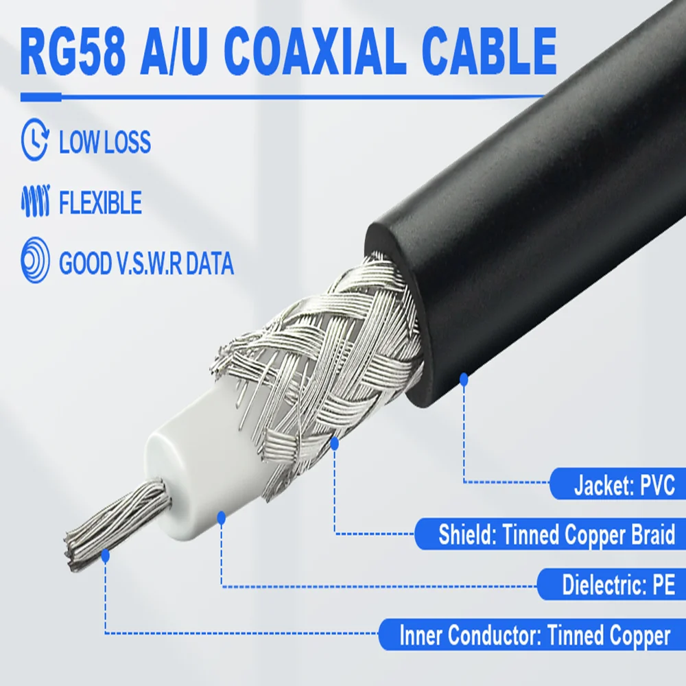Superbat-Zwart-RG58-Rf-Coaxiale-Kabel-Connector-Adapter-RG58-50-Voeten-Coaxkabel-50-Ohm.png