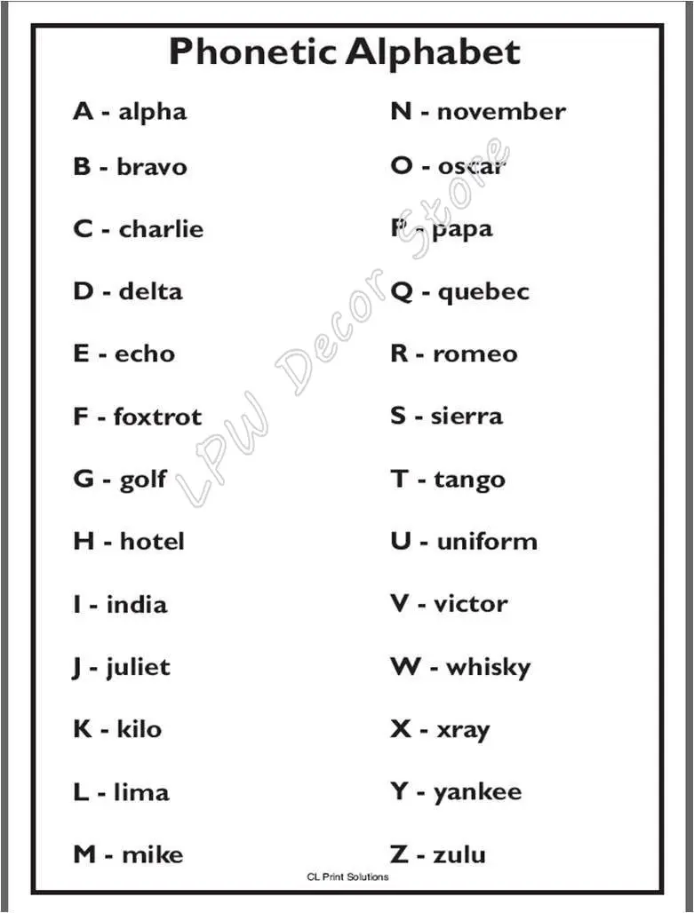 Zulu Alphabet