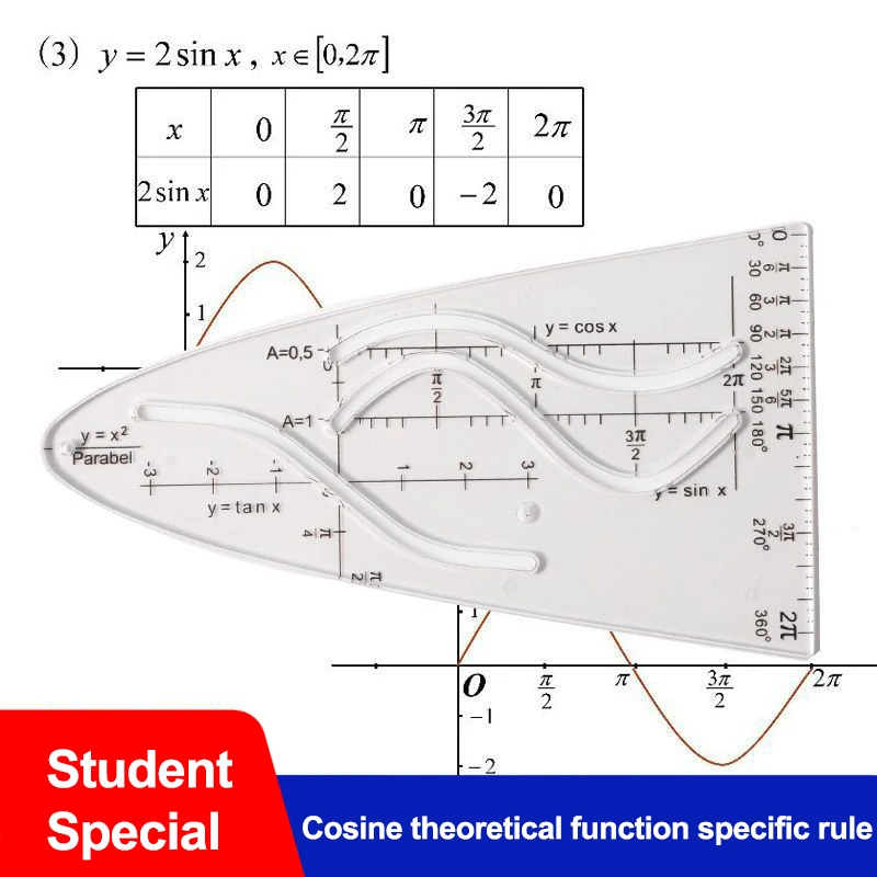 Cosine-Theoretical-Function-Specific-Rule-Drawing-Strings-Arcs-and-Rulers-for-Mathematical ...