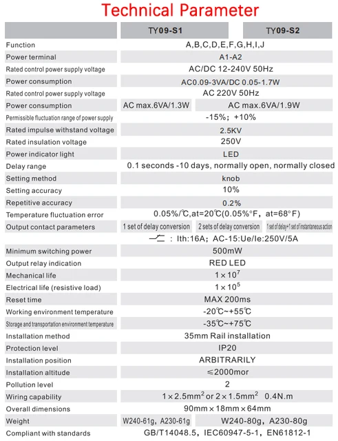 TY09 fabulous S1 S2 16A relai