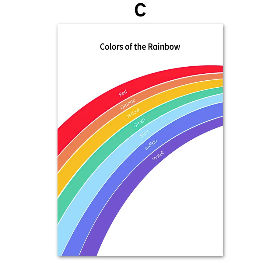 7 Rainbow Colors Names