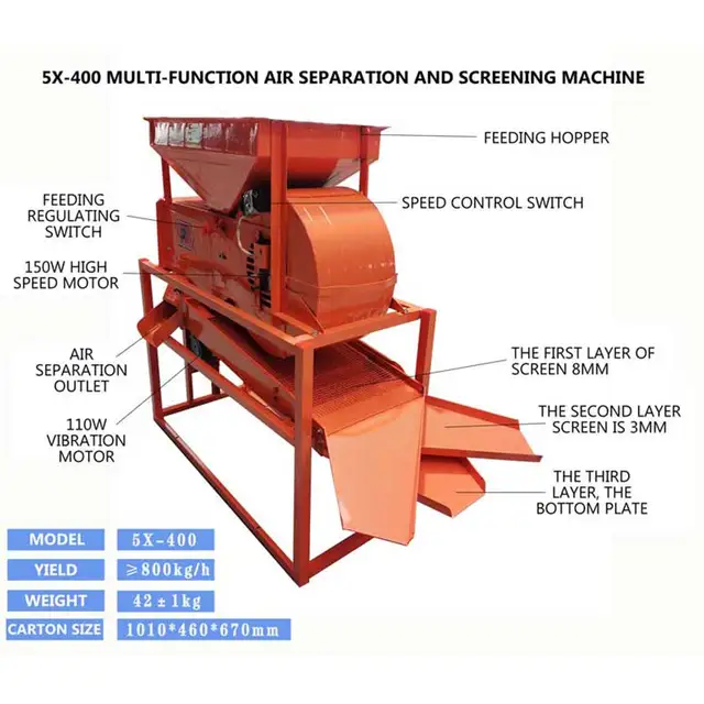 Multifunctional Grain Screening Machine for Sale in Zambia - Agri Mart ...