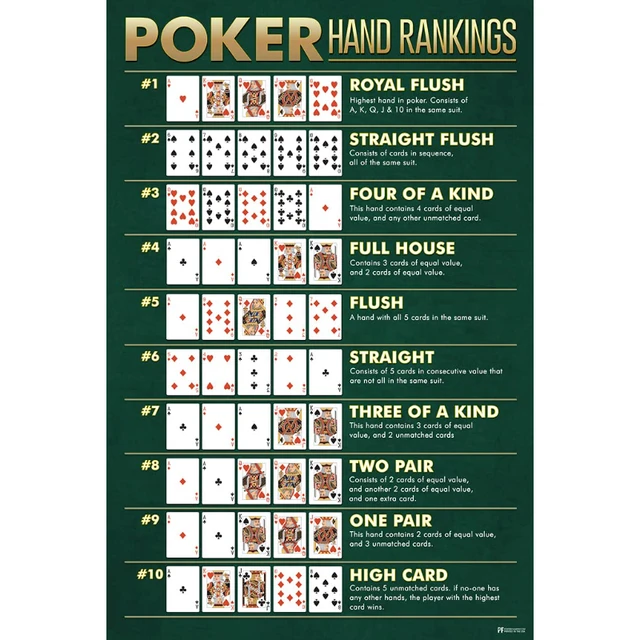 Poker Hand Rankings Chart