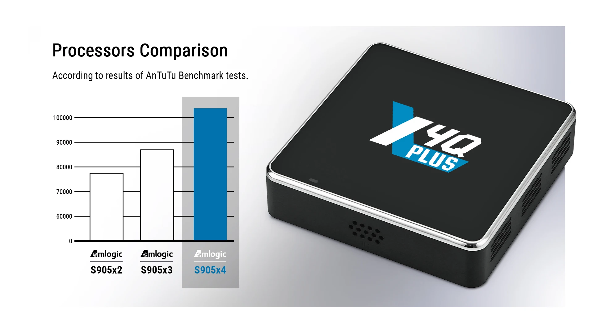 Ugoos X4Q Pro X4Q Plus X4Q Cube S905X4 четырехъядерный ТВ-бокс ARM G31 ...