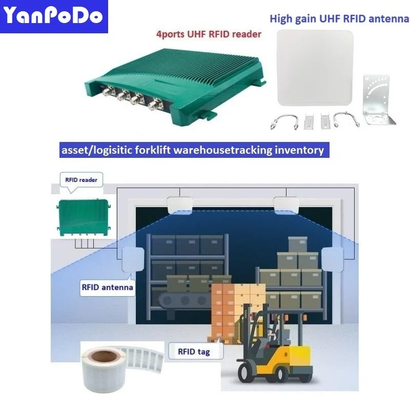 Yanpodo-Impinj-E710-R2000-1-30M-Uhf-Rfid-Fixed-Reader-TCP-IP-free-C-Java-SDK.jpg