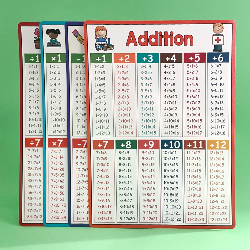 Multiplication Chart 1000x1000
