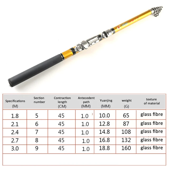 Carbon Telescopic Fishing Rod 1.5m 1.8m 2.1m Travel Raft Rod Pesca Fishing Pole Telescopic ...