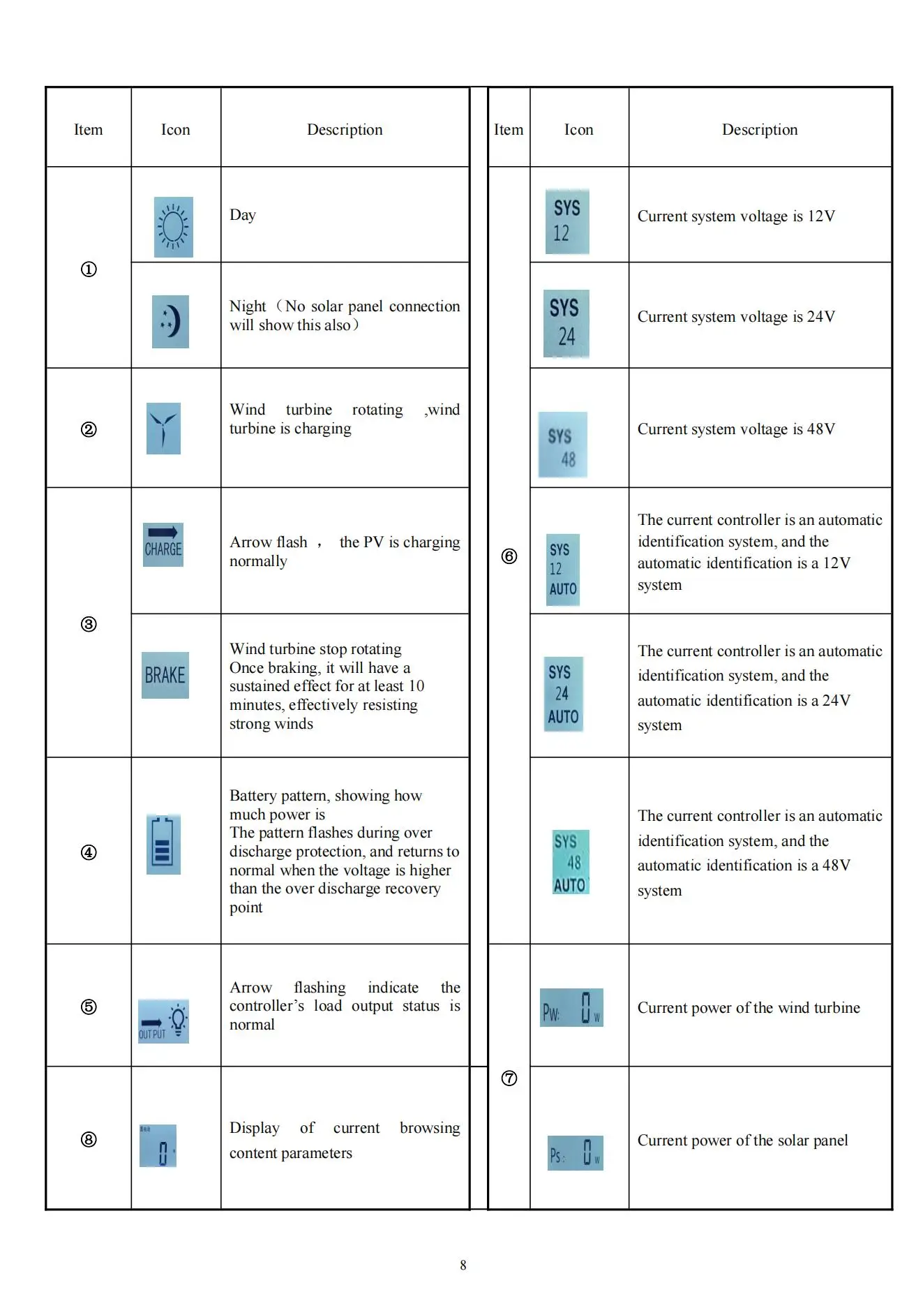 Double MPPT Charge Controller Solar & Wind Hybrid System 6000w 12v 24v ...
