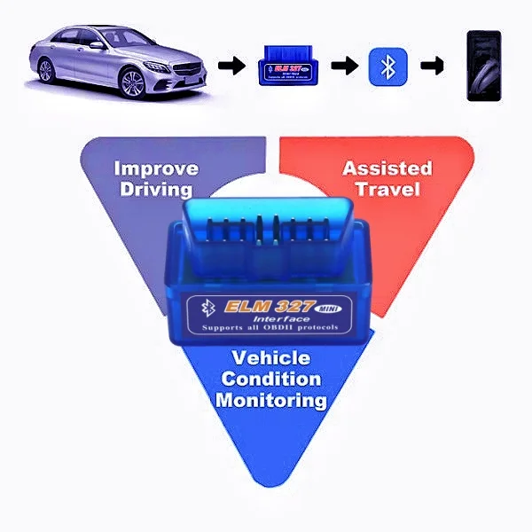 Mini Diagnostic Code Reader Engine Fault Detector ELM327 OBD2 Scanner ...