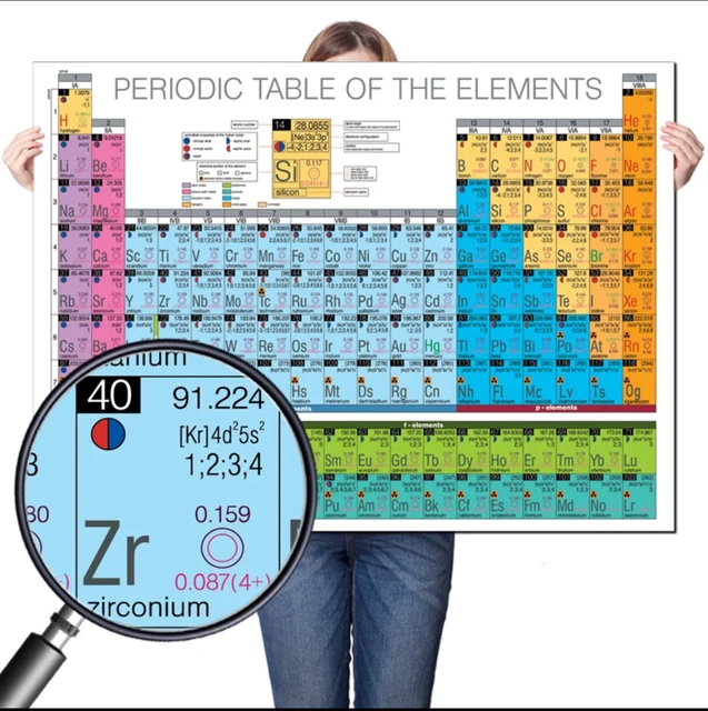 Periodic Table Printable For Kids