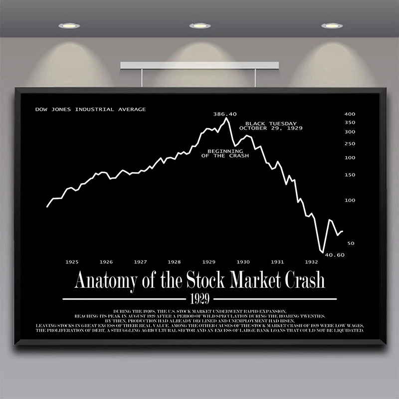 1929-Stock-Market-Crash-Poster-Historical-Stock-Chart-Poster-Print ...