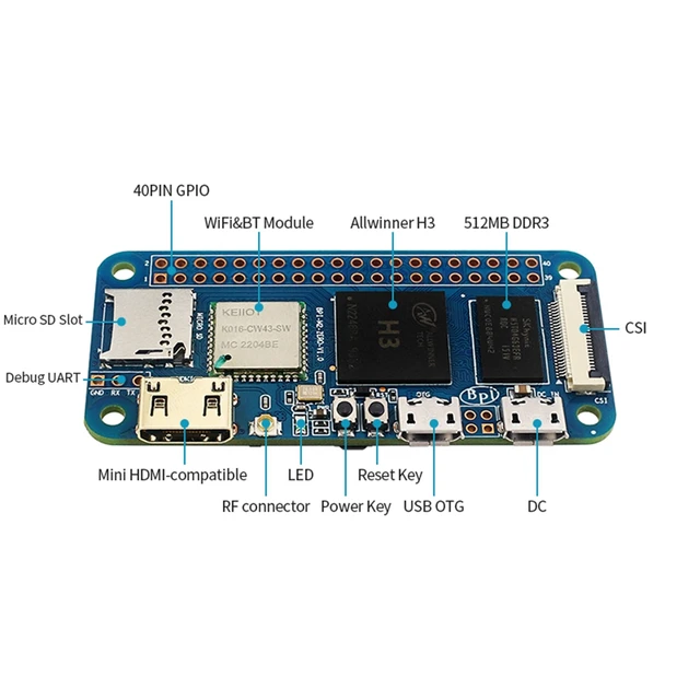 Banana Pi Zero W2 Deals Clearance | www.pinnaxis.com