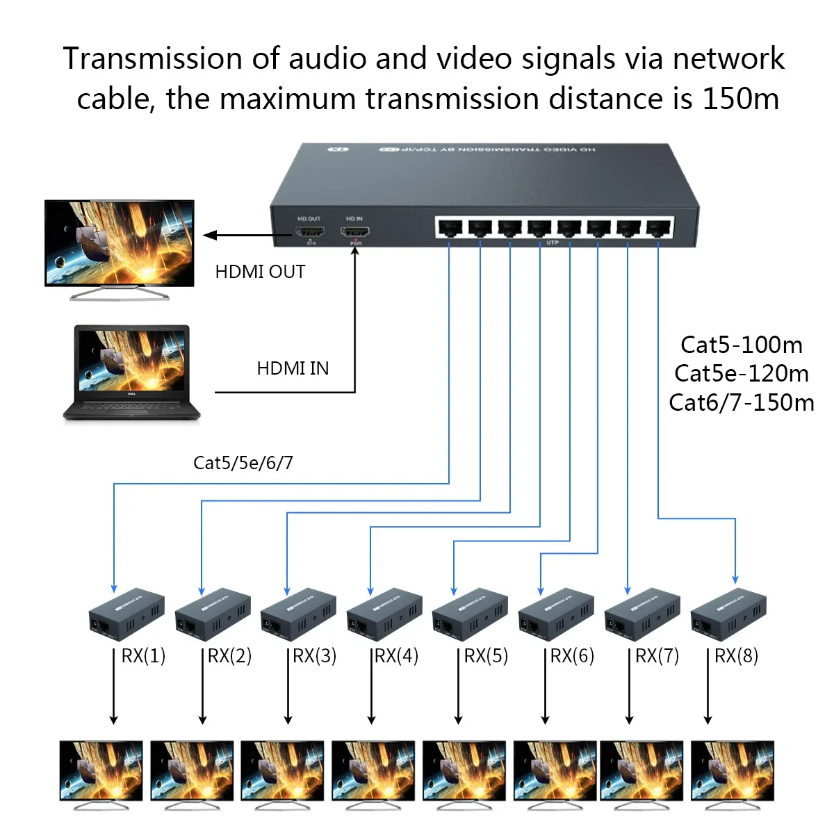 200M-IP-Function-1x8-HDMI-Extender-Splitter-Multiple-Over-Single-Support-Cable-CAT5-6-7-EDID.jpg