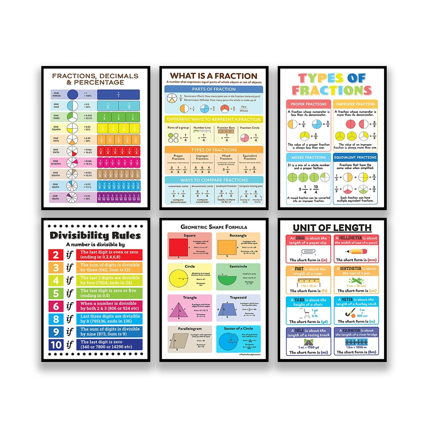 Geometric Formulas Chart