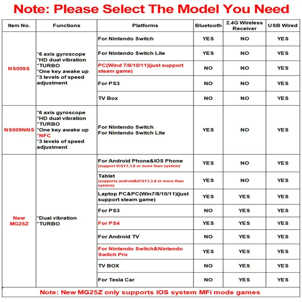 MG25Z GameMaster ProWireless Controller – Dual Vibration, Multi ...