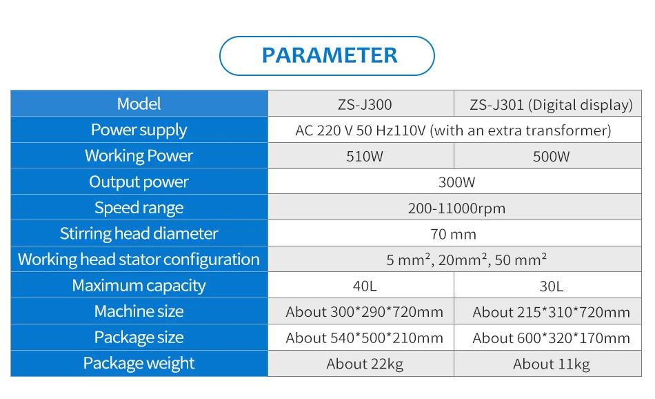 ZS-J300 Emulsifying Mixer – ZONESUN Machinery