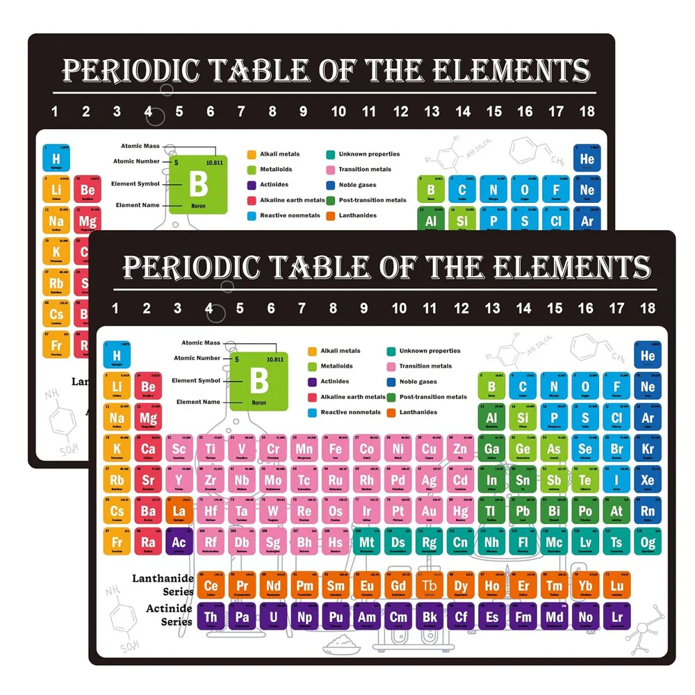 2Pcs-Periodic-Table-Science-Stickers-9x12inch-Pocket-Size-Chemistry ...