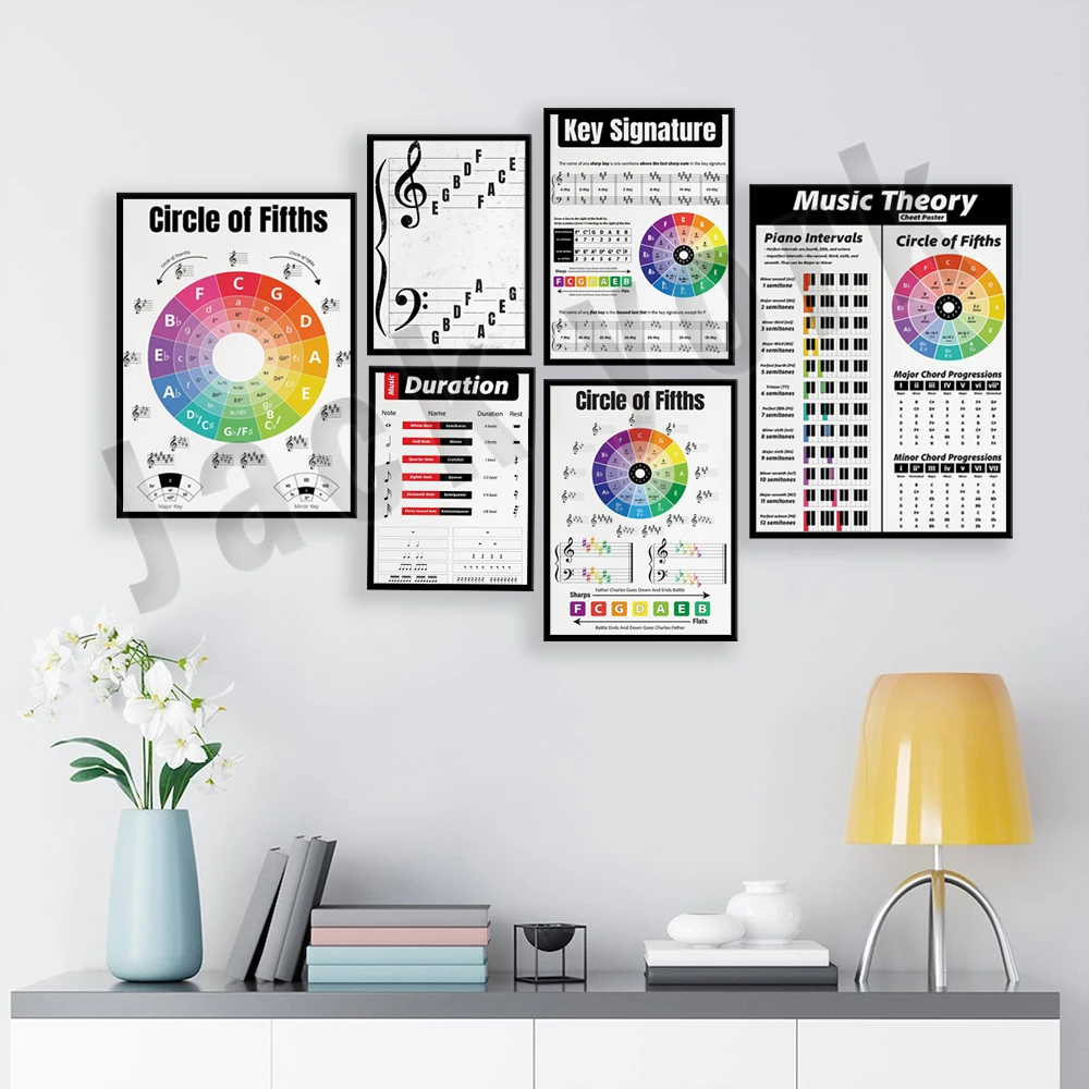 Note-Values-Notes-and-Chords-Music-Theory-Posters-Circle-of-Fifths-Note ...