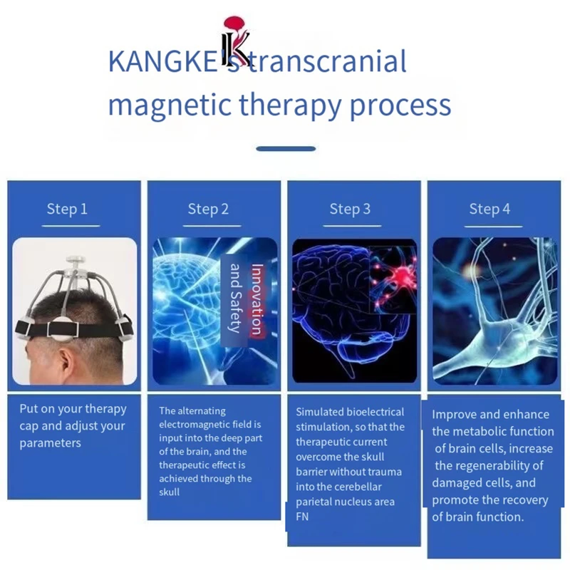 Transcranial Magnetic Stimulator - SurgicalHUT® - Pakistan