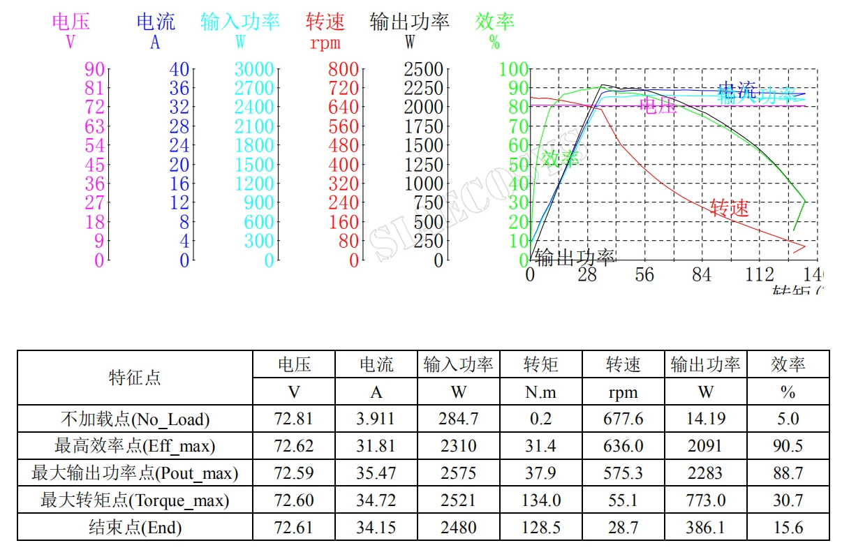 qs90 motor 1000W 72V 55KPH Mid Drive Motor Kits with EM50-4 Controller ...