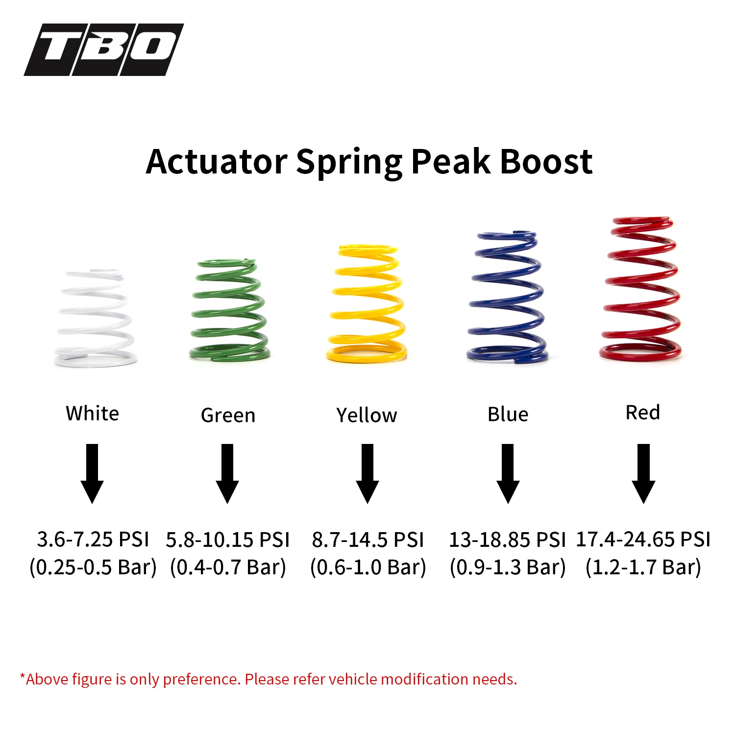 TBO-Turbo-Actuator-Spring-0-25-0-5-0-4-0-7-0-6-1-0.jpg