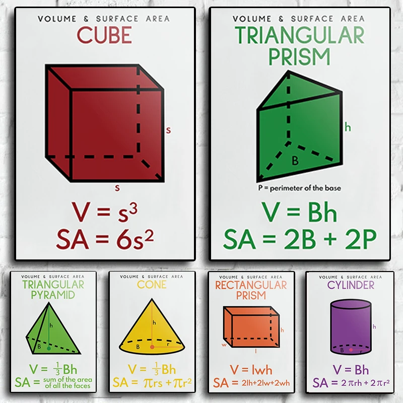 Volume and Surface Area Formulas Posters Math Geometry Canvas Painting ...