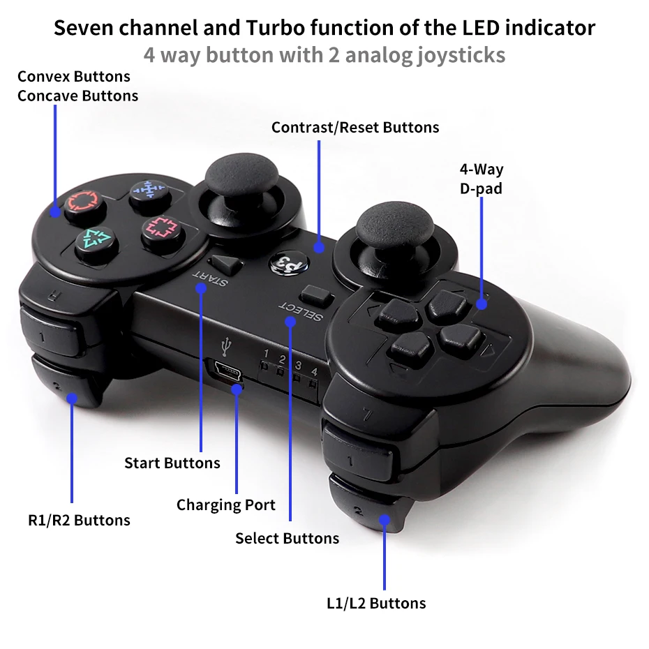 Ps3 Gamepad Buttons