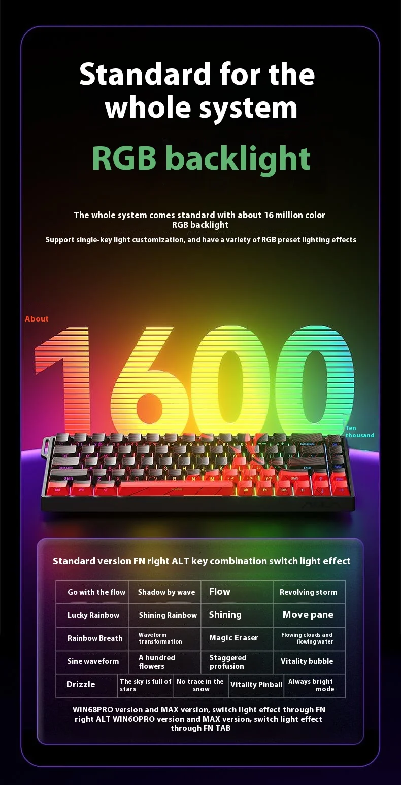 AULA Win60 Win68 HE – High-Precision Magnetic Keyboard