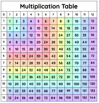 Multiplication Table 50x50 Chart