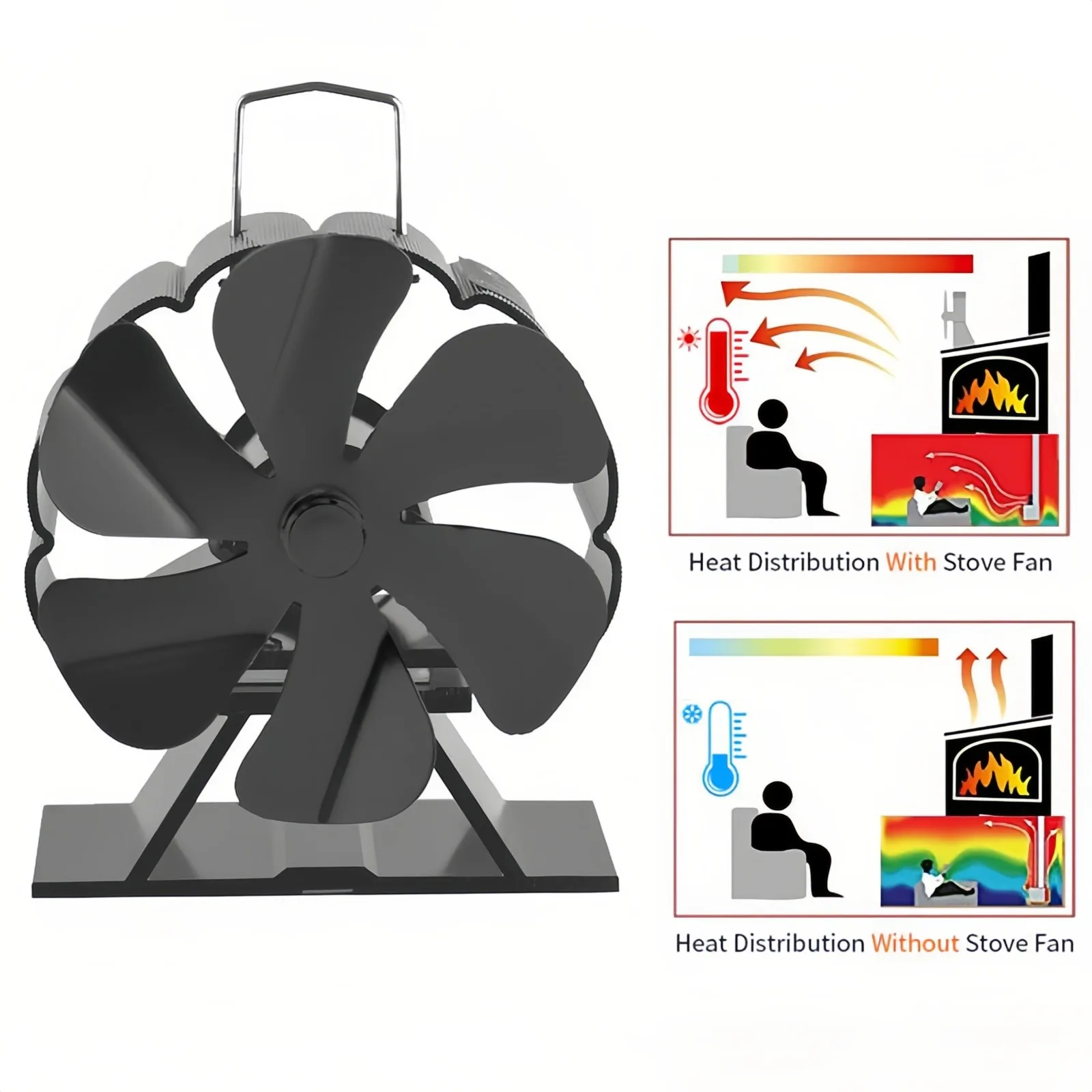Propane Powered Fan: The Silent, Self-Sufficient Solution for Efficient ...