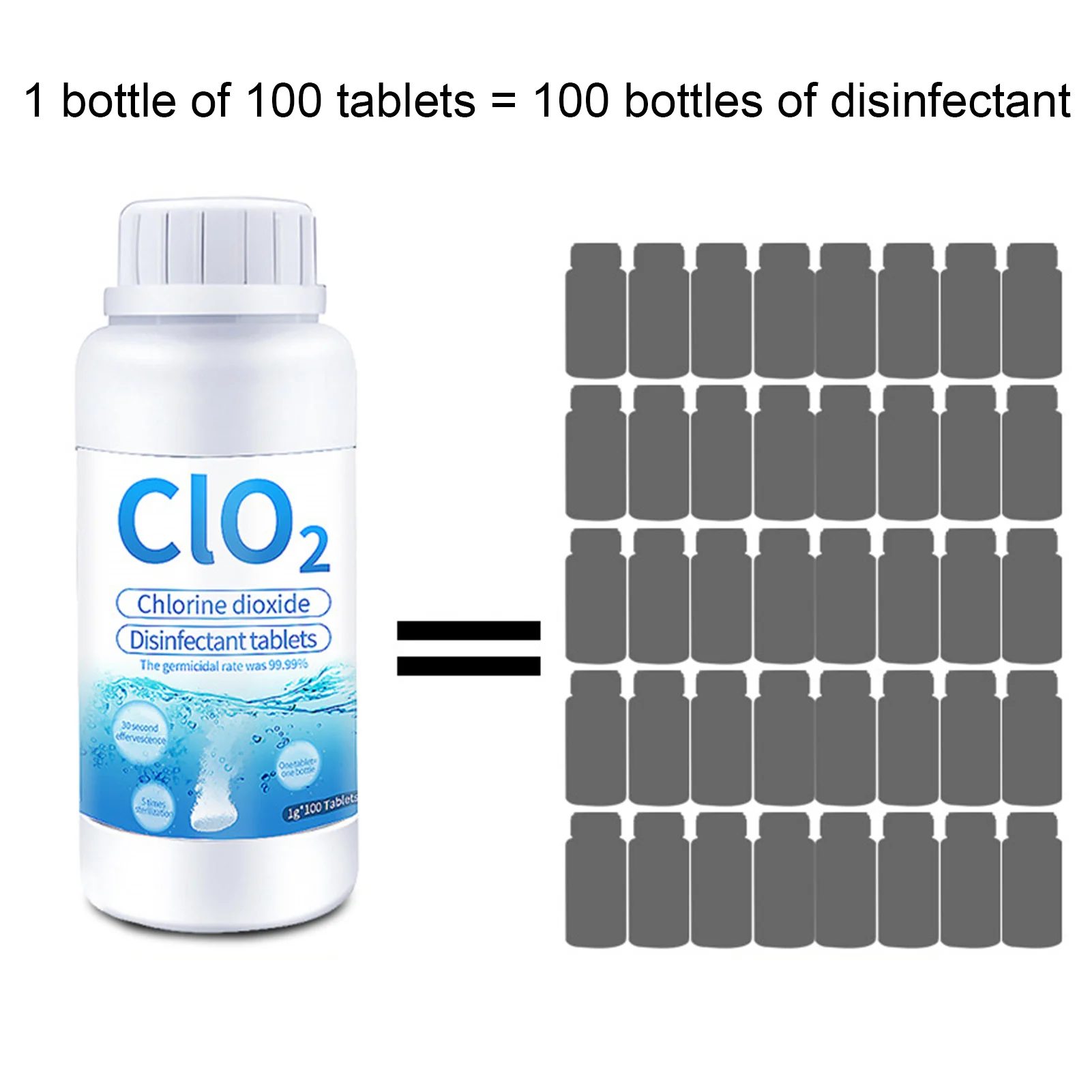 Chlorine Dioxide Tablets