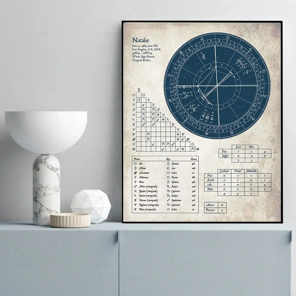 Zodiac Chart
