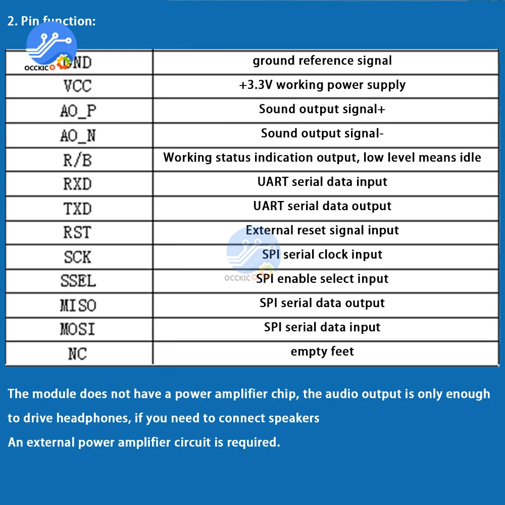 syn6988 speech synthesis module – tlfong01.blog