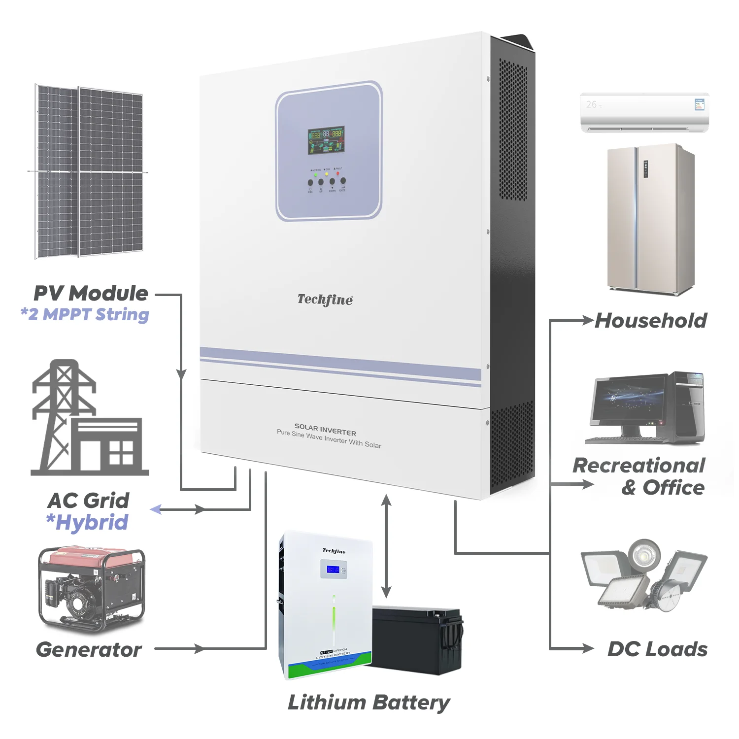 Techfine-single-phase-8-kva-8KW-solar-inverter-48V-8kva-8000W-hybrid ...