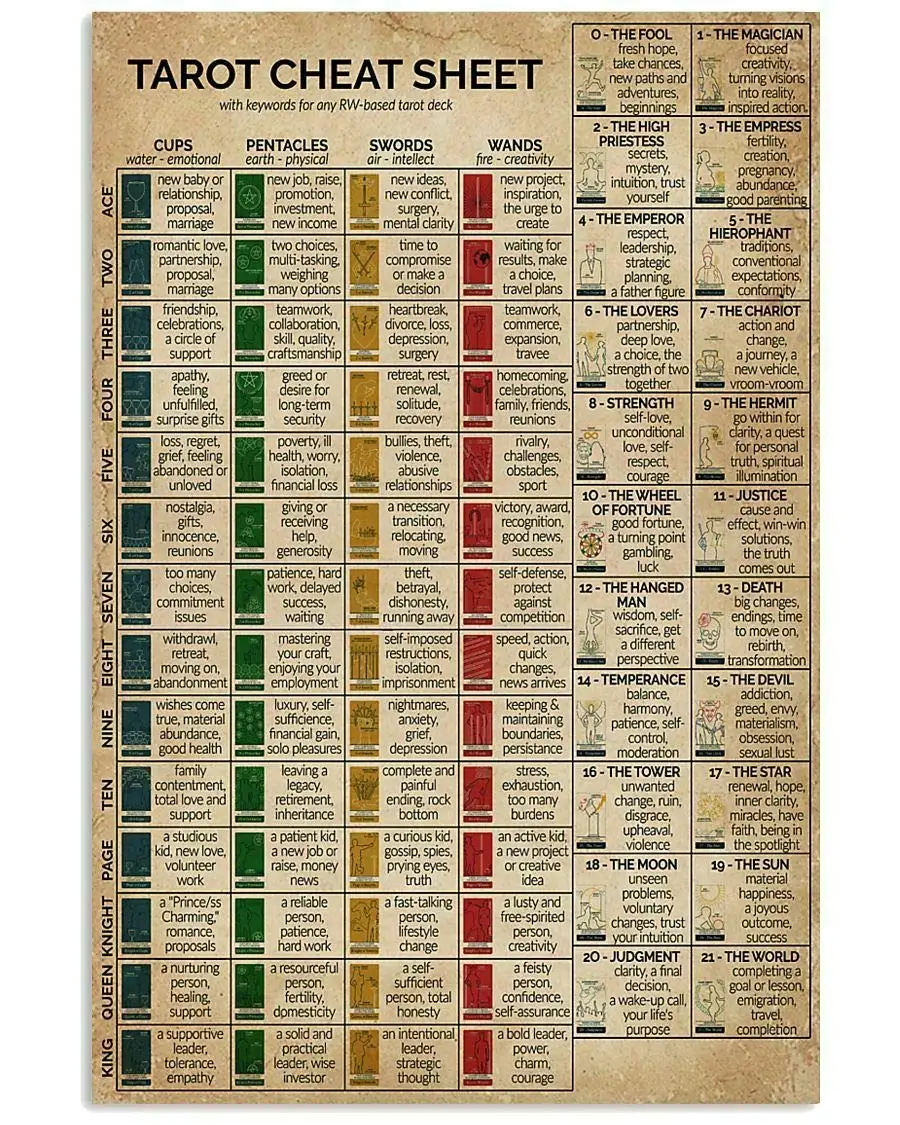 Time Card Cheat Sheet