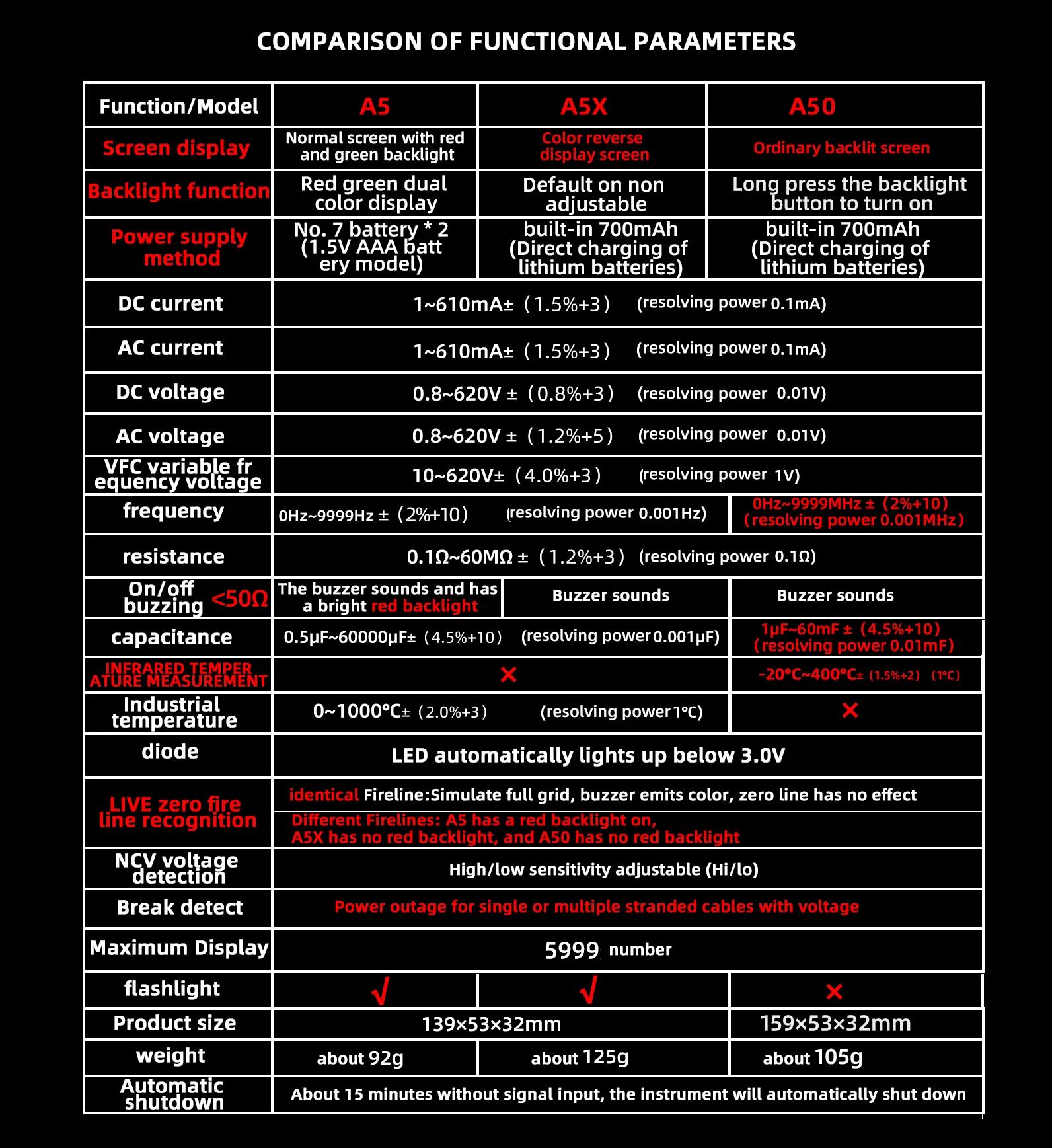 BSIDE A5/A5X Smart Digital Multimeter USB Tester Profesional AC DC ...