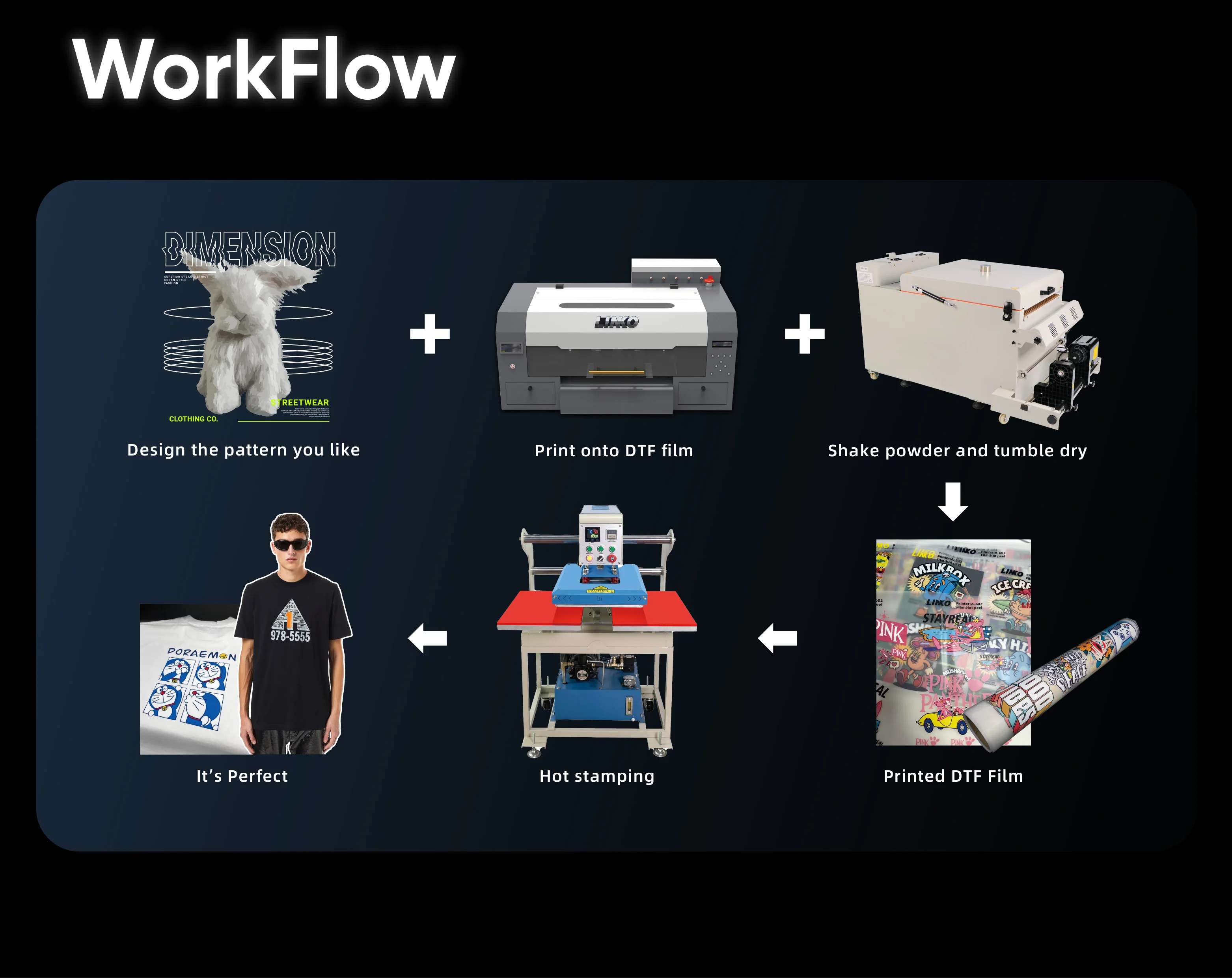 LINKO L-402 DTF принтер | AliExpress