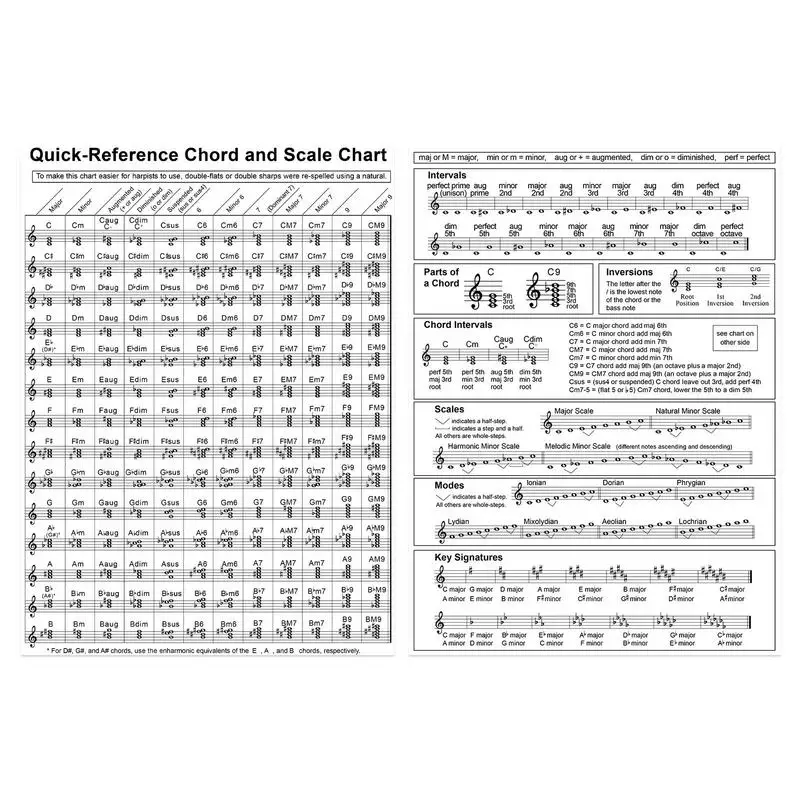 Quick-Reference-Chord-And-Scale-Chart-For-Harp-Chord-Fingering-Chord ...