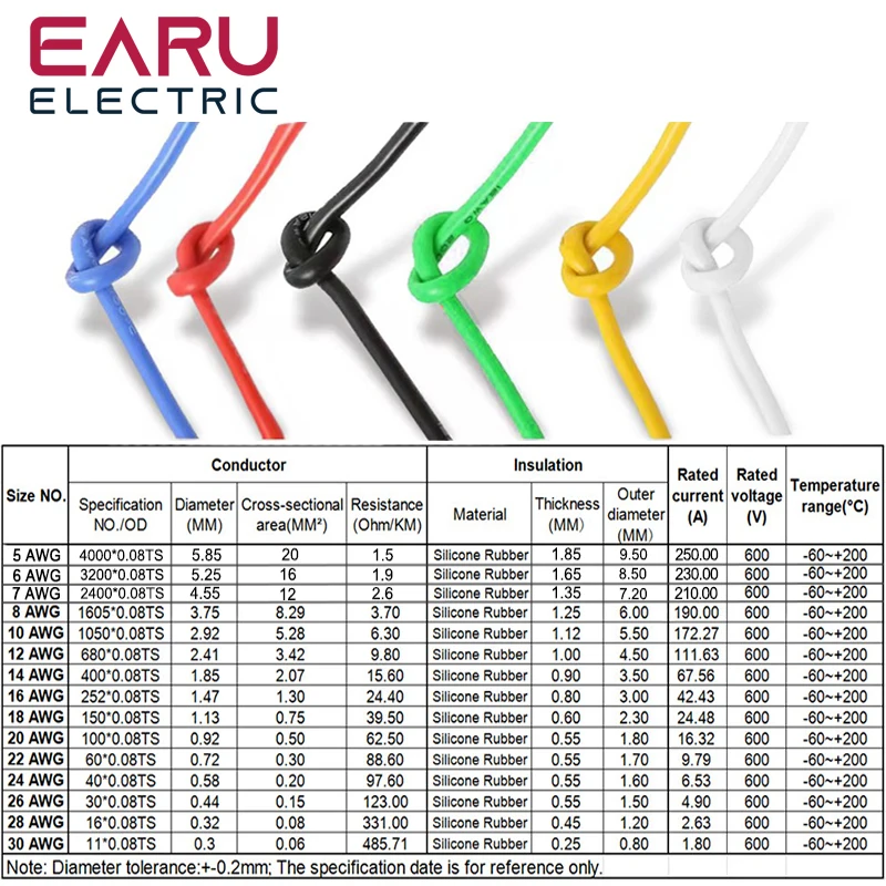 Earu 100-400M Heat-resistant Soft Electrical Silicone Wire Cable 8 10 12 14 16 18 20 22 24 26 28 ...