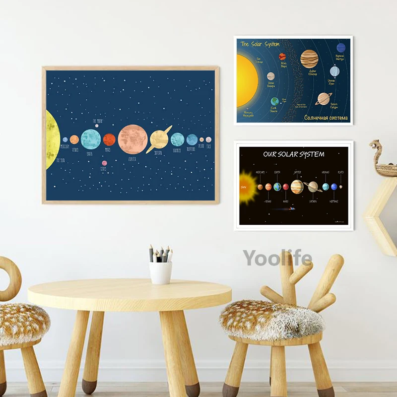Classroom Posters Solar System Planets Poster Classroom, 41% OFF