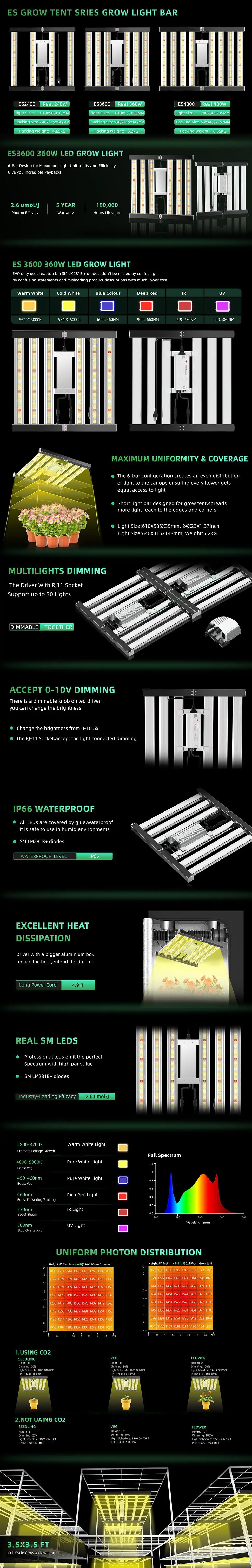 MTPAKE LM301H EVO Quantum Board 480 Вт Фитолампа | AliExpress