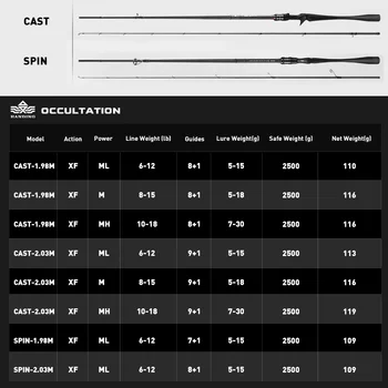 HANDING Occultation Carbon Monocoque Handle Fishing Rod Spinning TORAY ...