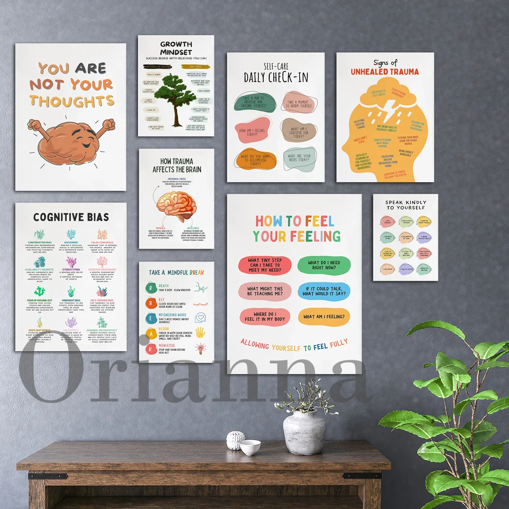 Mental-Health-Therapy-Office-Decor-Poster-DBT-Counselor-Wall-Art-Print ...